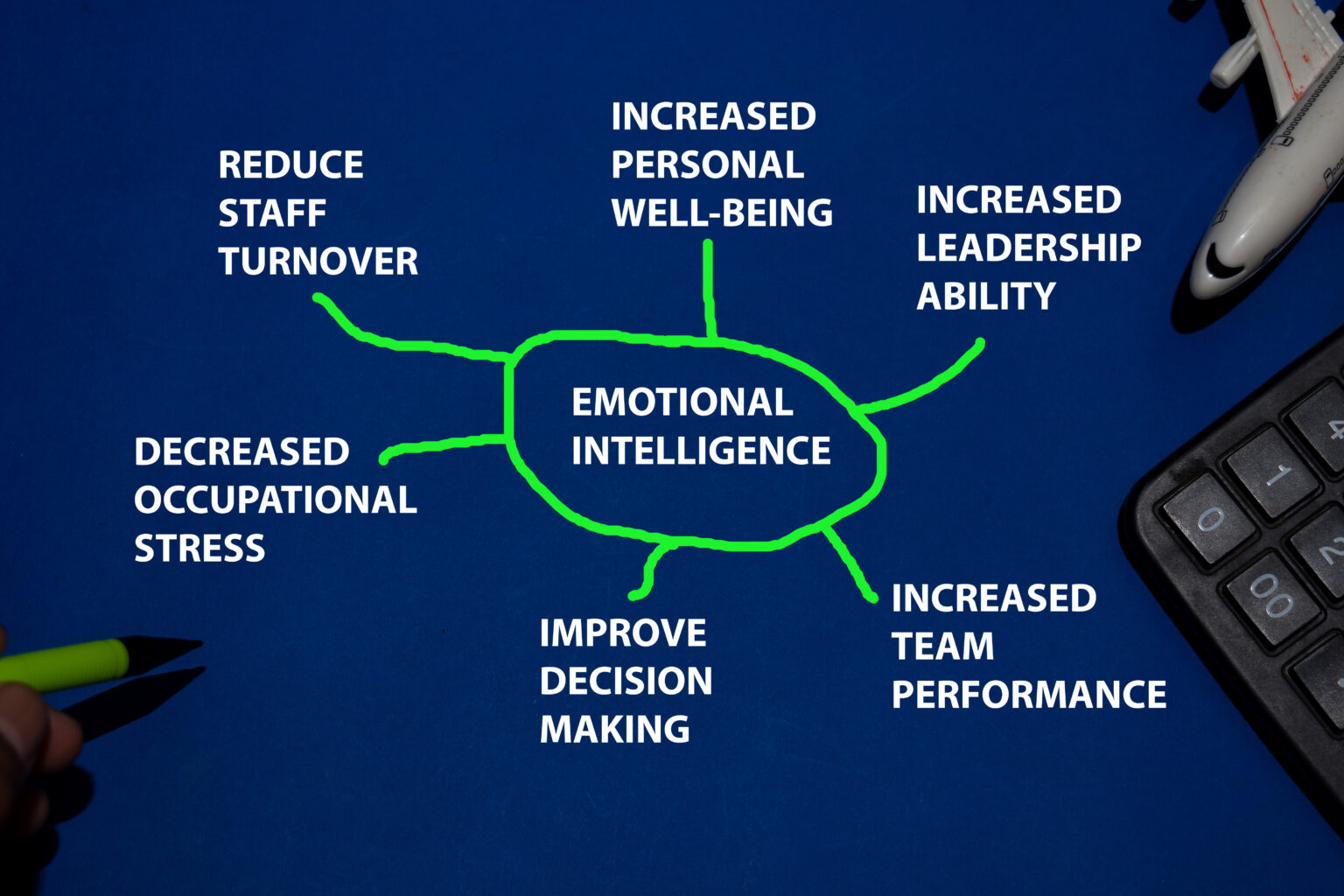Emotional Intelligence - Talent Edge Group
